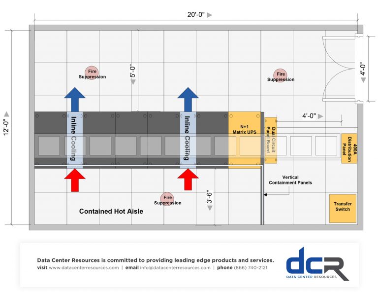 Modular Data Center Blocks - Data Center Resources - Parts