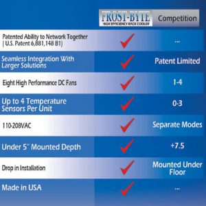 Frost-Byte Cooler Panel - Data Center Resources | Aisle Containment ...